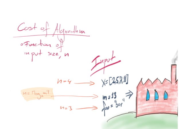 Chapter 4 algorithmic efficiency | PDF