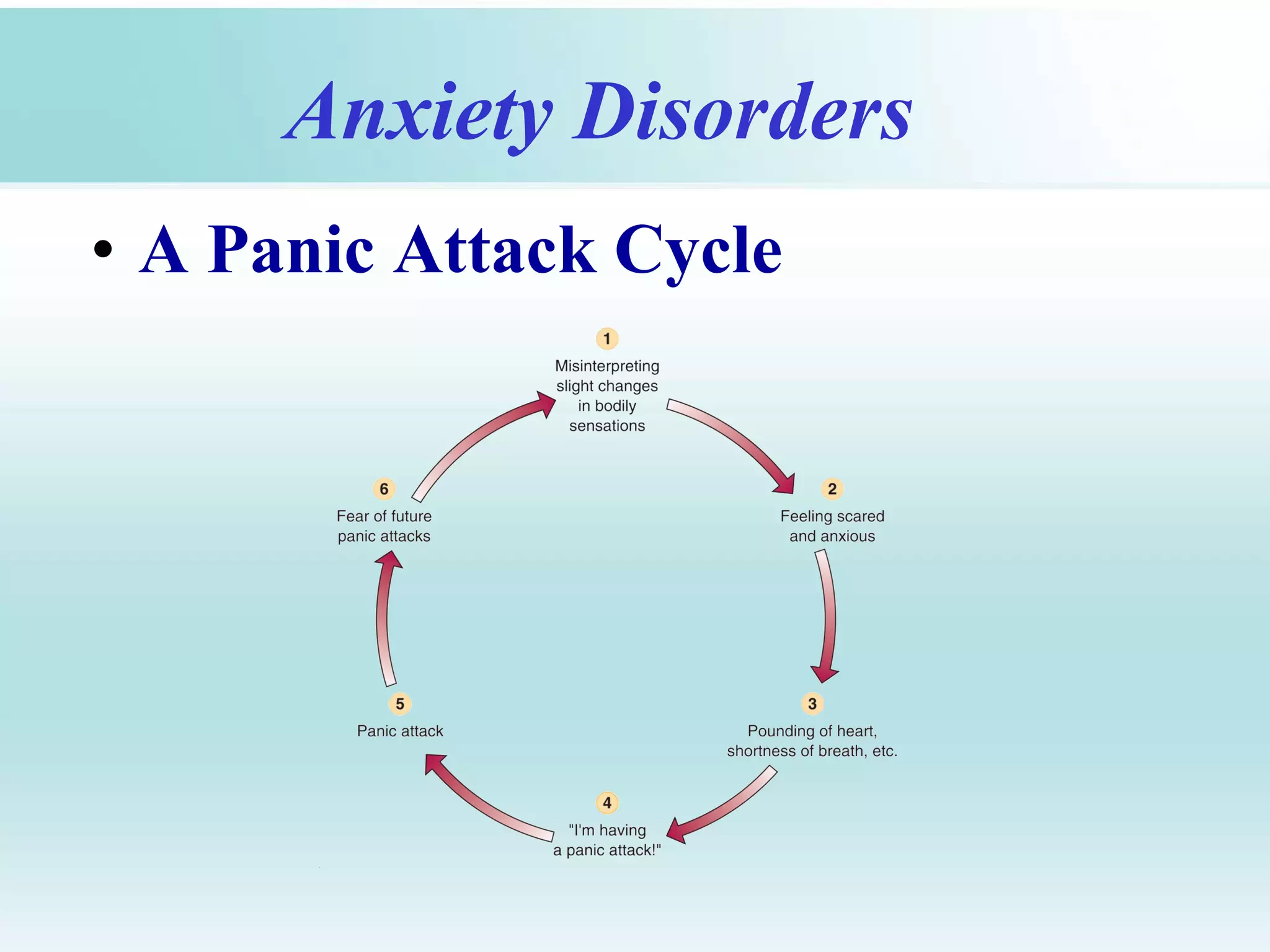 Chapter 4 anxiety disorders | PPT