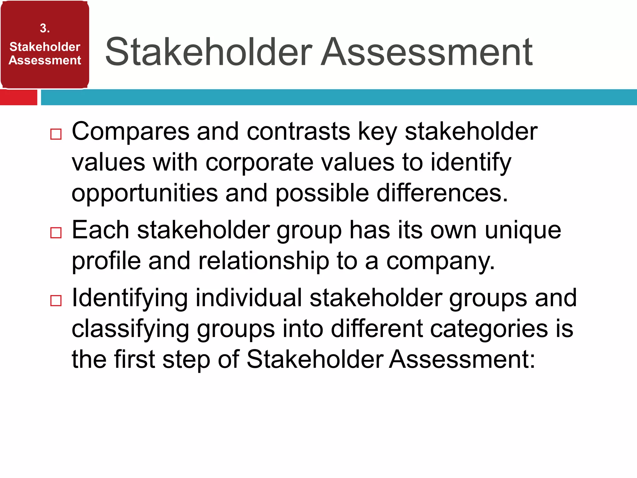 Chapter 4 balancing stakeholders | PPTX