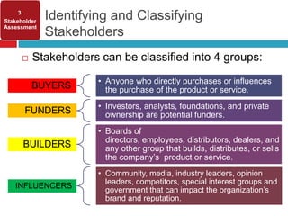 Chapter 4 balancing stakeholders | PPTX