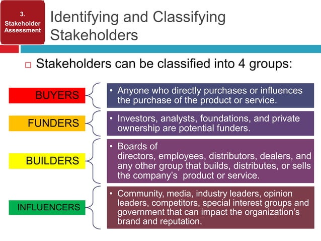 Chapter 4 balancing stakeholders | PPT