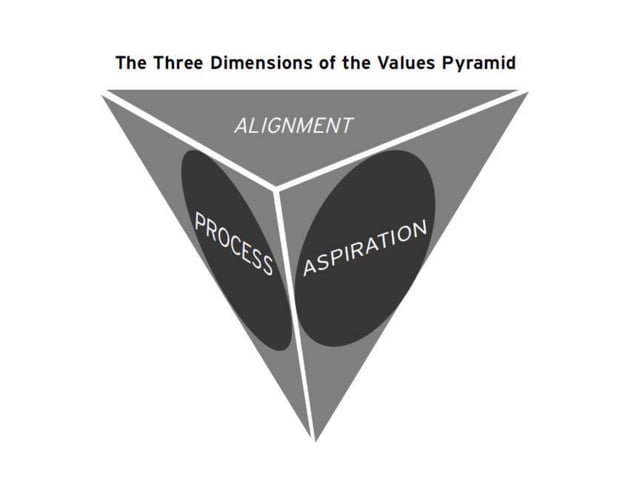 Chapter 4 balancing stakeholders | PPT