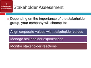 Chapter 4 balancing stakeholders | PPTX
