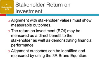 Chapter 4 balancing stakeholders | PPTX