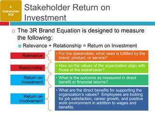 Chapter 4 balancing stakeholders | PPTX