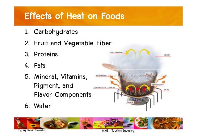 Chapter 4 : Basic cooking principle & food science