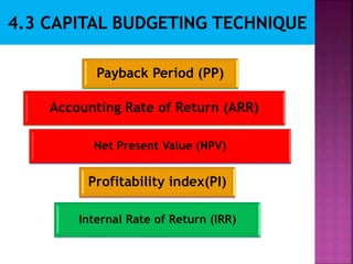 chapter 4 - capital budgeting.ppt