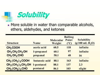 Chapter 4 carboxylic acid | PDF