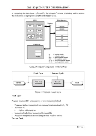 POLITEKNIK MALAYSIA | PDF
