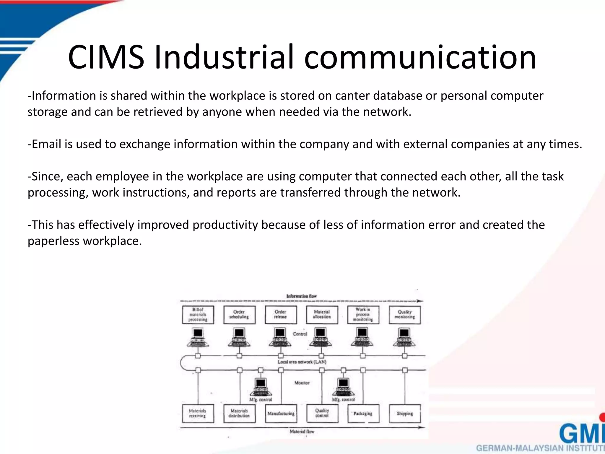 Chapter 4-CIM Industrial Communication2.pptx