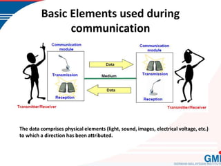 Chapter 4-CIM Industrial Communication2.pptx