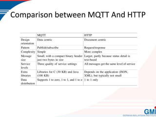 Chapter 4-CIM Industrial Communication2.pptx
