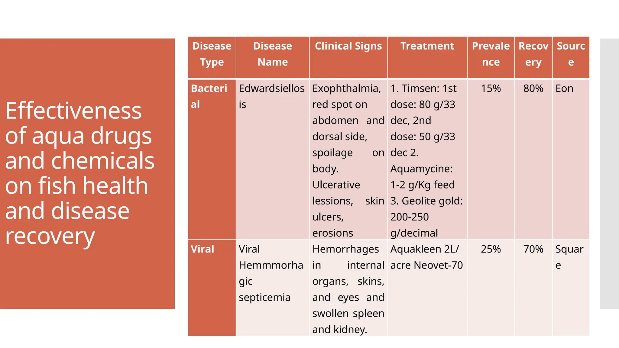 Chapter 4 - Commercial Aquamedicine.pptx