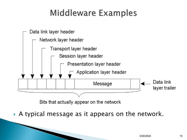 Chapter 4- Communication in distributed system.ppt