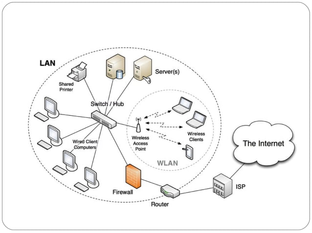 Chapter 4 computer networks