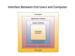 Chapter 4 computer software | PPT