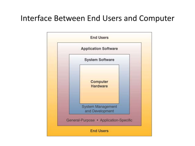 Chapter 4 computer software | PPT