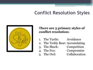 Chapter 4 conflict resolution techniques | PPTX