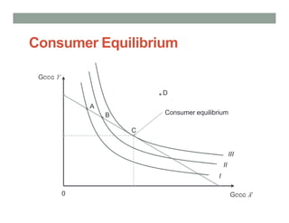 Chapter 4 consumer behavior | PPT