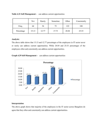 Data Analysis and Interpretation final.docx
