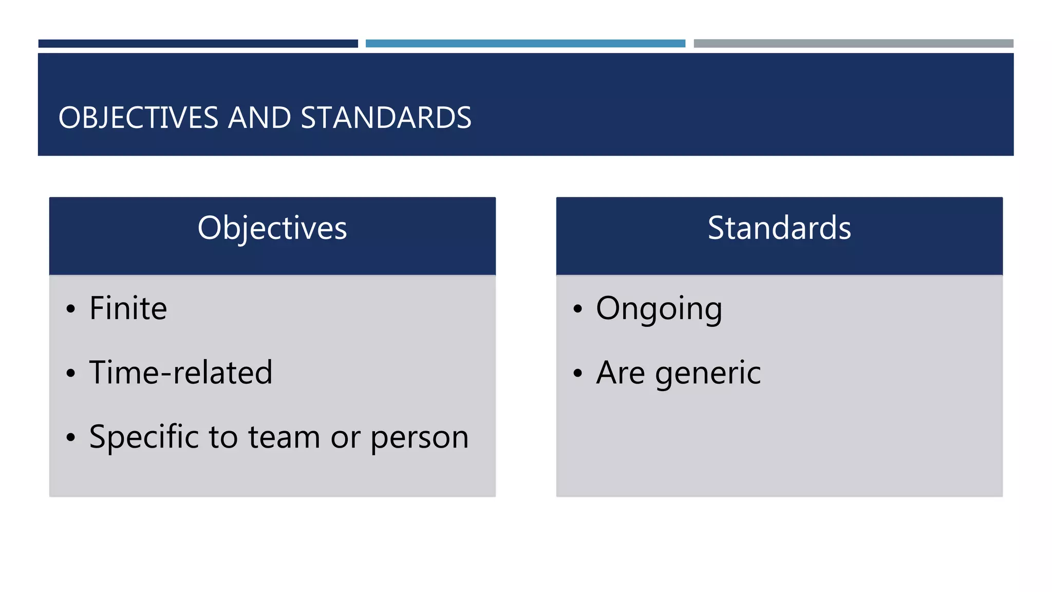 Performance Management Defining Objectives And Performance Standards Pptx