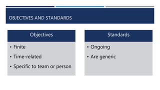 Performance Management | Defining Objectives and performance standards ...