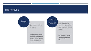 Performance Management | Defining Objectives and performance standards ...