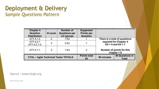 Chapter 4 - Deployment & Delivery | PPTX