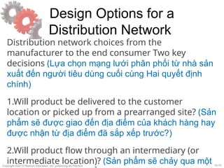 Chapter 4 - Designing Distribution Networks.pptx