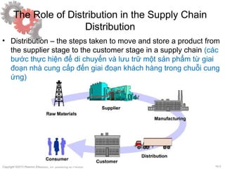 Chapter 4 - Designing Distribution Networks.pptx