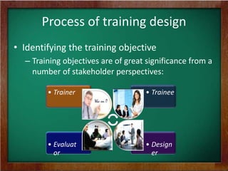Designing Training Programs | PPTX