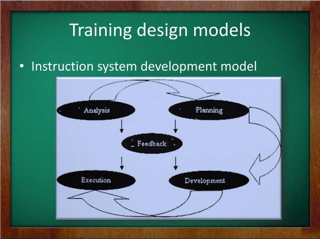 Designing Training Programs | PPTX | Education