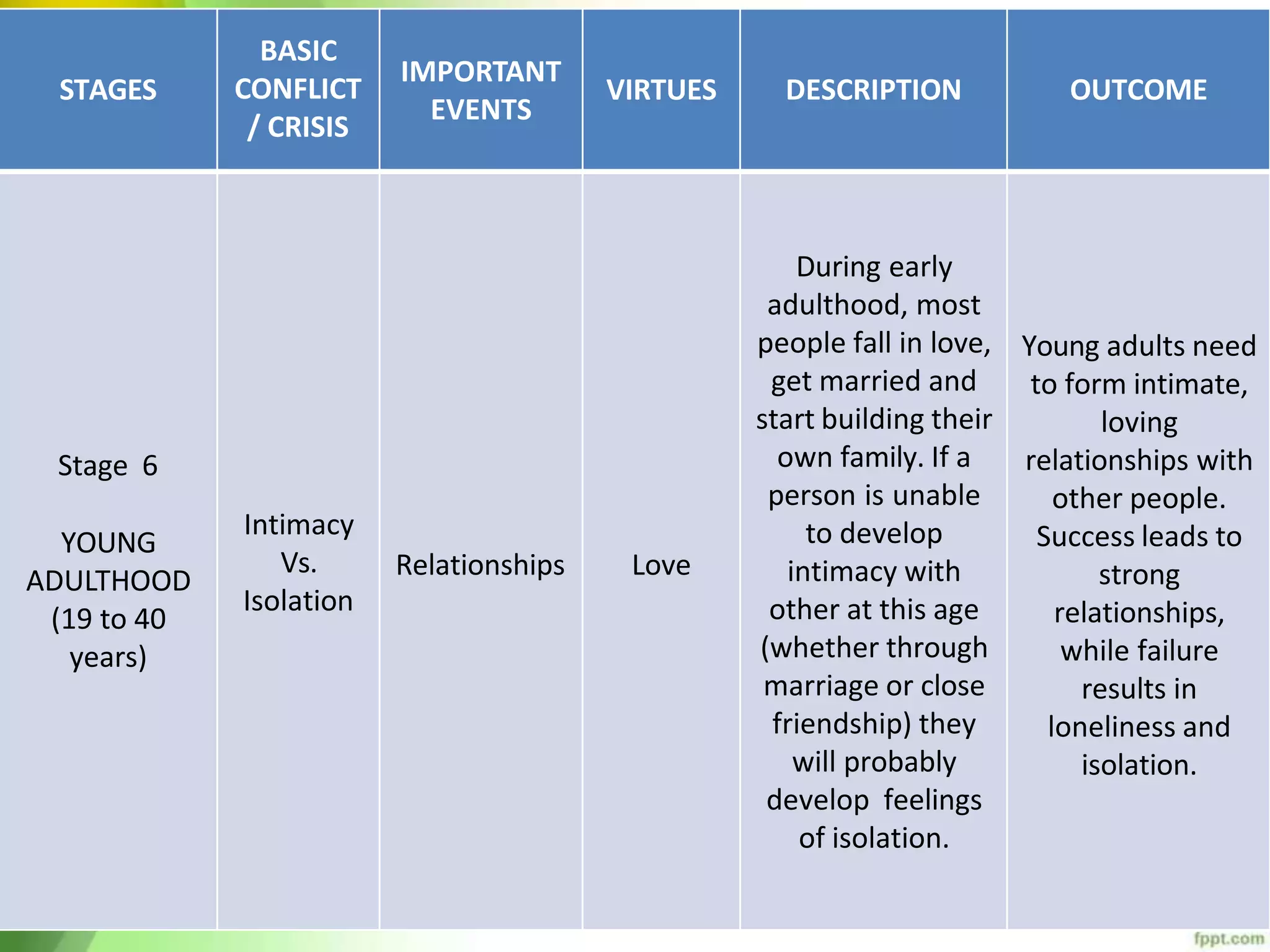 chapter4-developmentstage.pptx