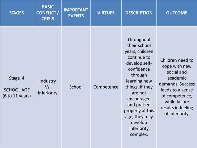 chapter4-developmentstage.pptx