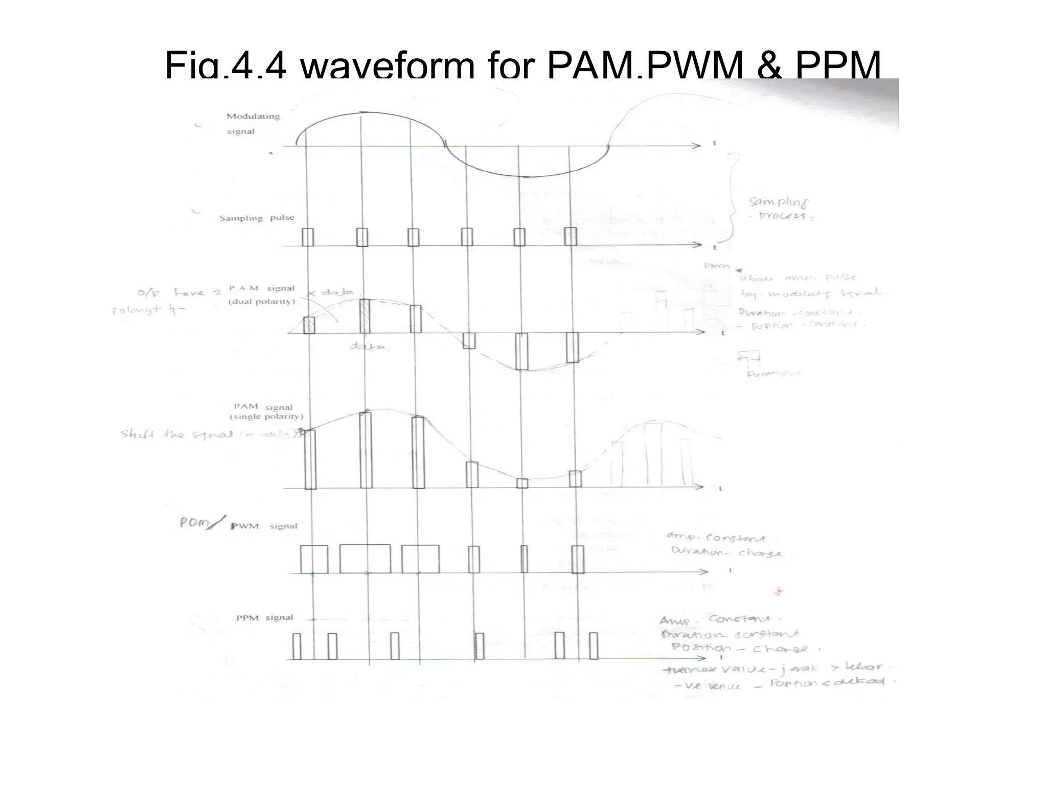 Chapter4 Digital Modulation Part1 1 Ppt