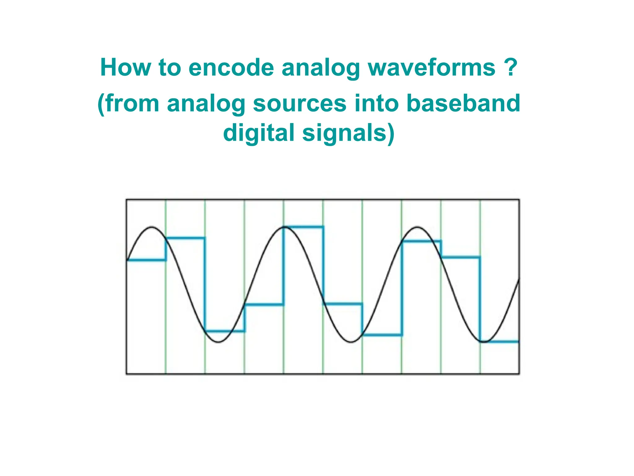 Chapter4 Digital Modulation Part1 1ppt 9182