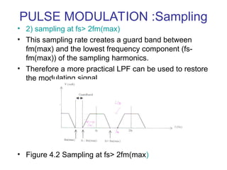 chapter4-digital-modulation-part1 (1).ppt