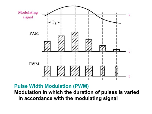 chapter4-digital-modulation-part1 (1).ppt