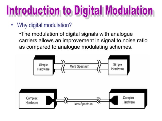 chapter4-digital-modulation-part1 (1).ppt