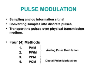 chapter4-digital-modulation-part1 (1).ppt