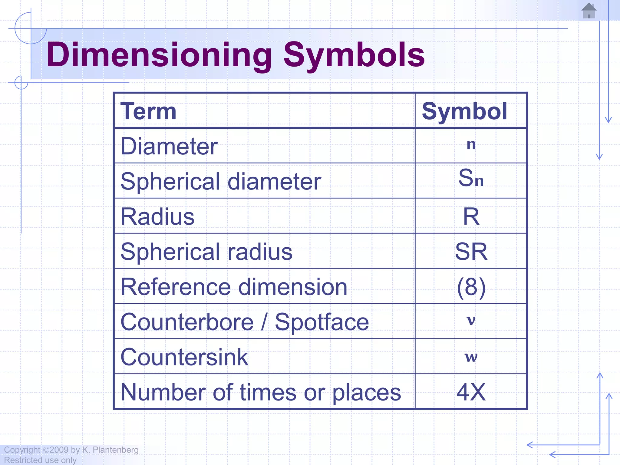 Chapter 4 dimensioning - 2010 | PPTX