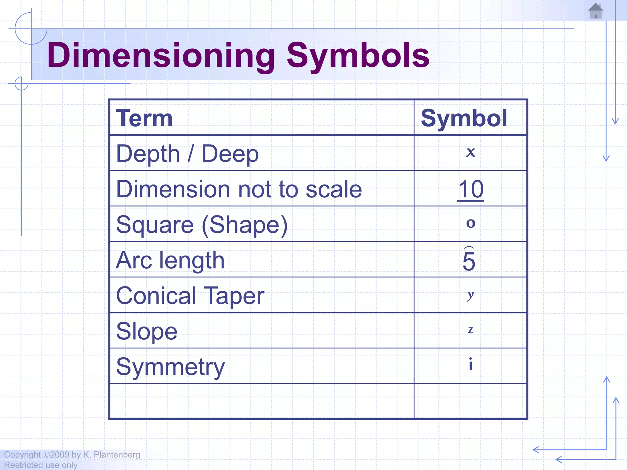 Chapter 4 dimensioning - 2010 | PPTX
