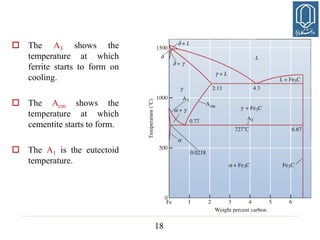 Chapter 4 - Dispersion Strengthening by Phase Transformations and Heat ...