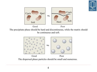 Chapter 4 - Dispersion Strengthening by Phase Transformations and Heat ...