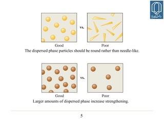 Chapter 4 - Dispersion Strengthening by Phase Transformations and Heat ...