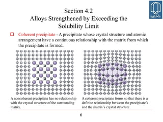 Chapter 4 - Dispersion Strengthening by Phase Transformations and Heat ...