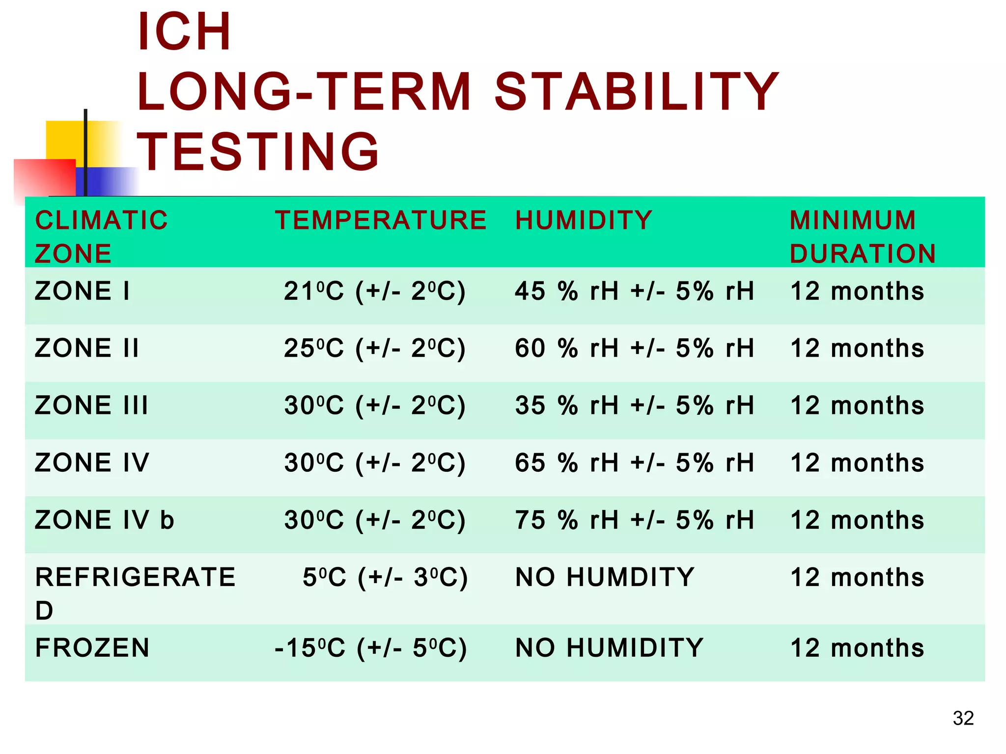 Chapter 4 drug cosmetic stability | PPT