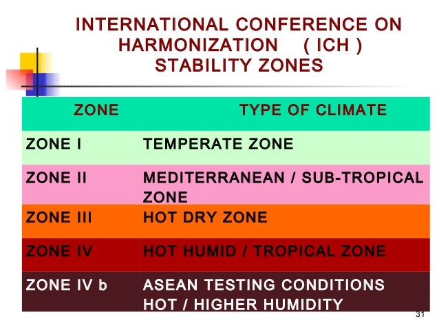 Chapter 4 drug cosmetic stability