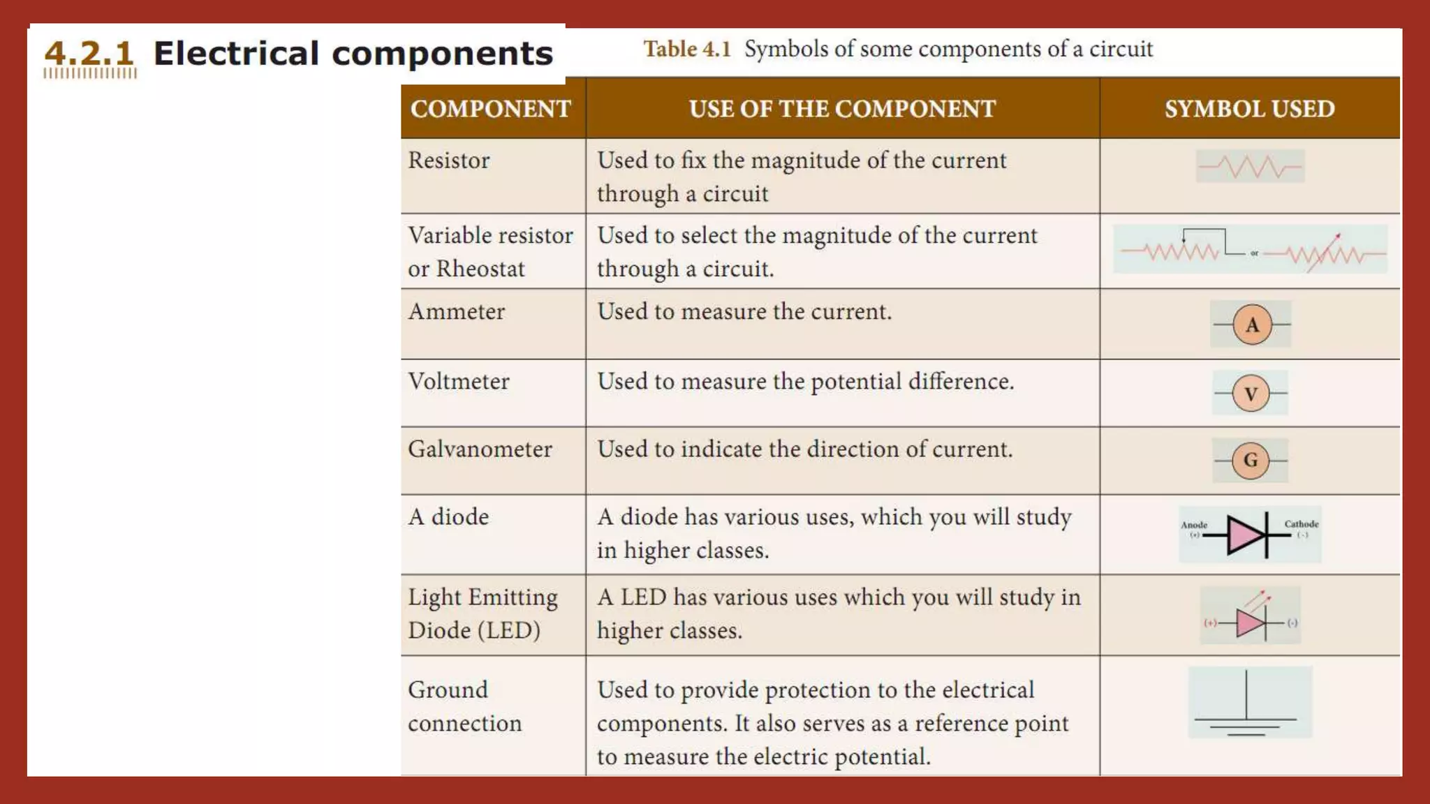 X std Chapter 4 - Electric current | PPT