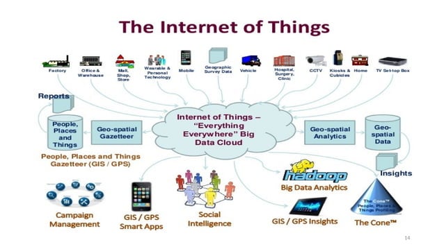 Chapter 4 - EMTE.pptx internet of things | PPT